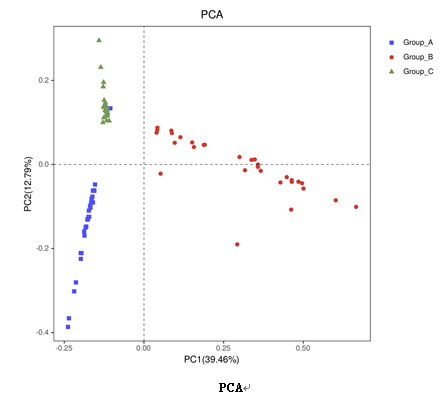高通量生信分析结果报告 - 知乎