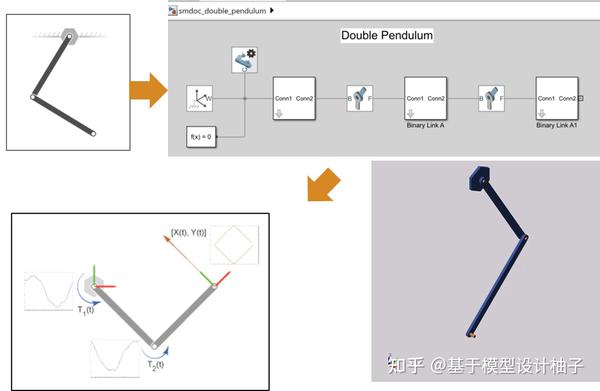 从 CAD 到 Simscape Multibody 一些 Tips - Sensor 以及 Actuation - 知乎