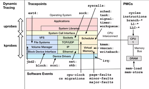 如果评价 BPF (Berkeley Packet Filter) 技术？ - 知乎