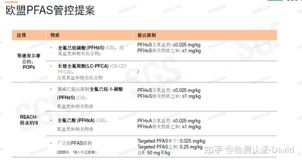 PFAS全氟和多氟烷基物质测试怎么做 - 知乎
