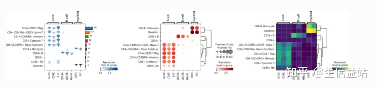 当你看中了Scanpy的绘图风格，手里却只有Seurat对象... - 知乎