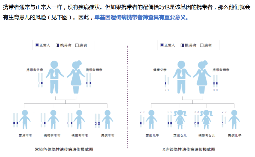 健康夫妇为什么会 巧合”的生出遗传病宝宝？ 知乎