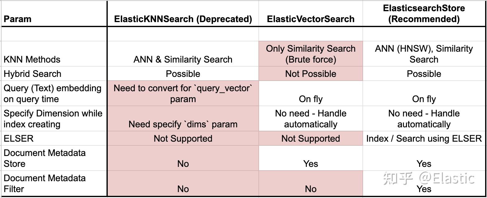 Elasticsearch:使用 Open Ai 和 Langchain 的 Rag Retrieval Augmented Generation (三) 知乎