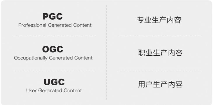 知乎盐选 | 4.5 UGC 到 PUGC 的进阶之道