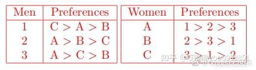 CSCI 570 Analysis of Algorithms - 知乎