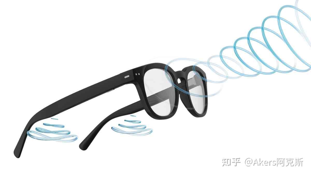 Nuance Audio OTC助听眼镜现已在线上官网及EssilorLuxottica零售店发售 - 知乎