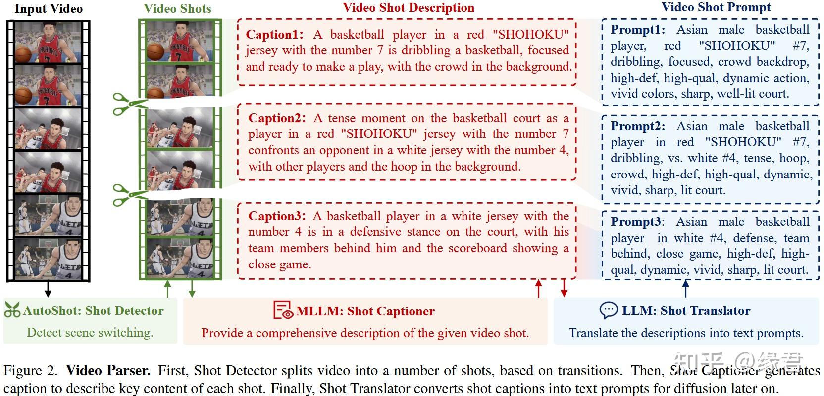 V-Stylist: Video Stylization via Collaboration and Reflection of MLLM ...