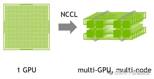 浅析英伟达GPU NCCL P2P与共享内存 - 知乎