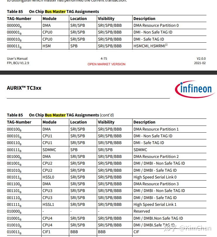 浅析TRICORE TC3xx系列功能安全相关特性 - 知乎