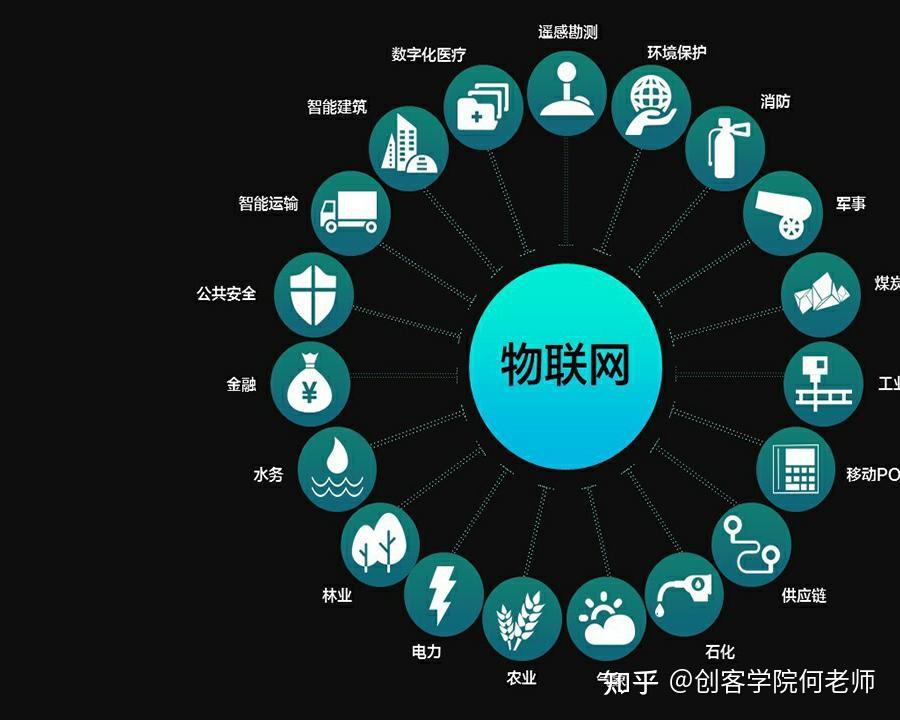 嵌入式开发工程师需要掌握什么技能？ 知乎 