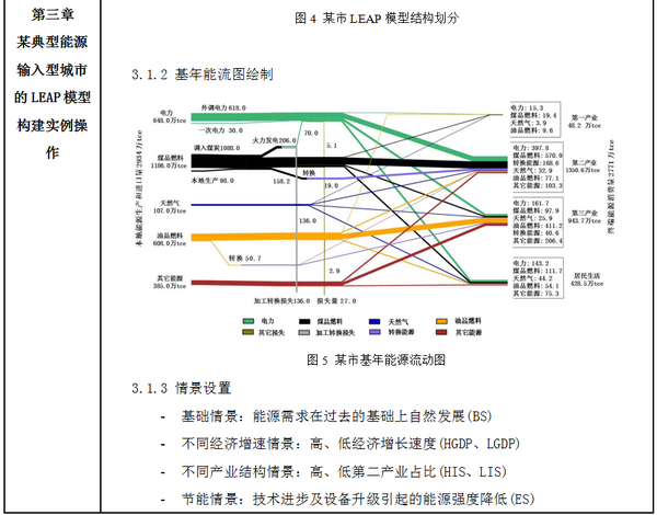基于LEAP模型的能源环境发展及碳排放建模预测（文末附LEAP软件+使用说明+LEAP的模拟练习+碳排放相关模板） - 知乎