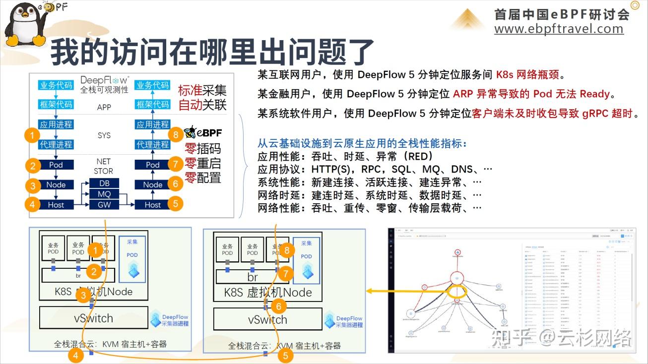 DeepFlow 基于 eBPF 的高度自动化可观测性实践 - 知乎