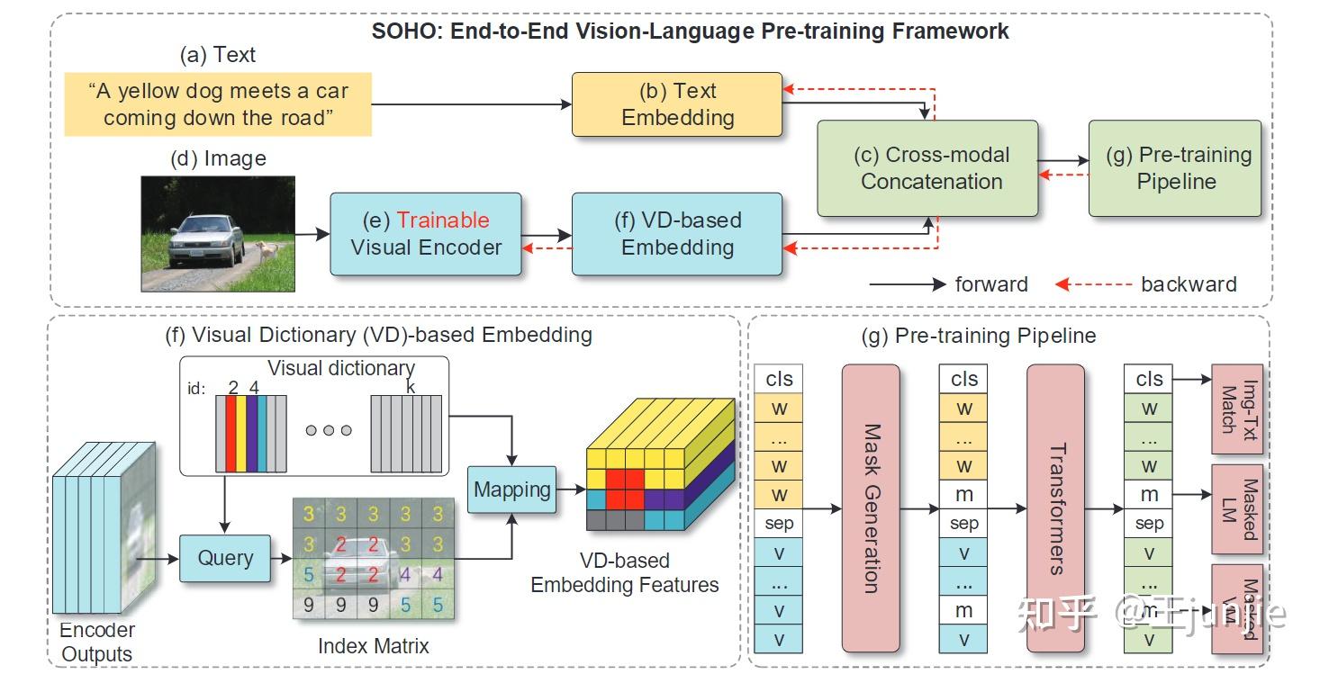 从VQA到多模态综述-Part4（完） 2021年多模态模型&更多任务 - 知乎