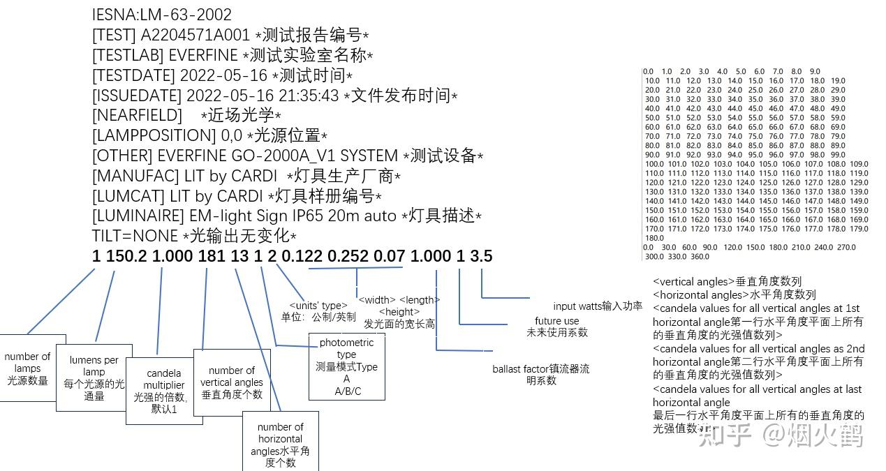 如何解读和编辑灯具的IES文件 - 知乎