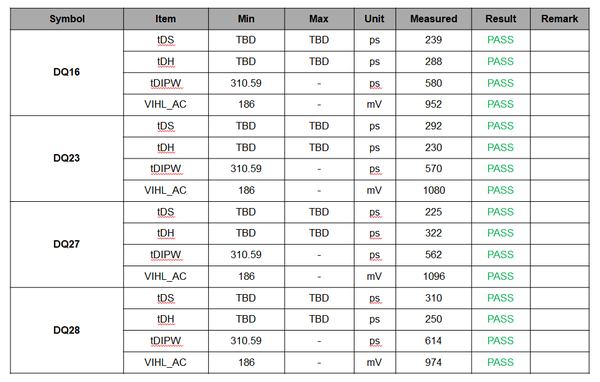 关于DDR4信号质量测试 DDR4-DRAM的工作原理分析 - 知乎
