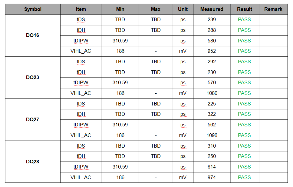 关于DDR4信号质量测试 DDR4-DRAM的工作原理分析 - 知乎