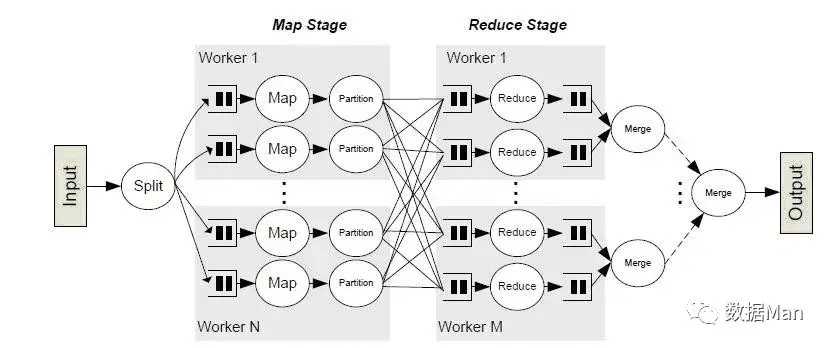 Spark Shuffle 详解 - 知乎