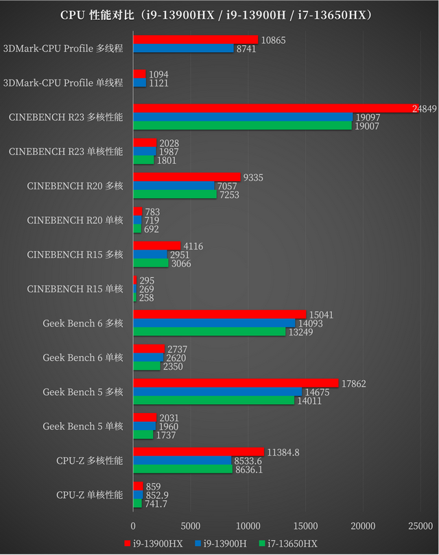 老牌高端游戏本实力担当：i9-13900HX + RTX 4060 暗影精灵 9 测评详解 - 知乎