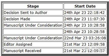 STTT综述投稿记录 - 知乎