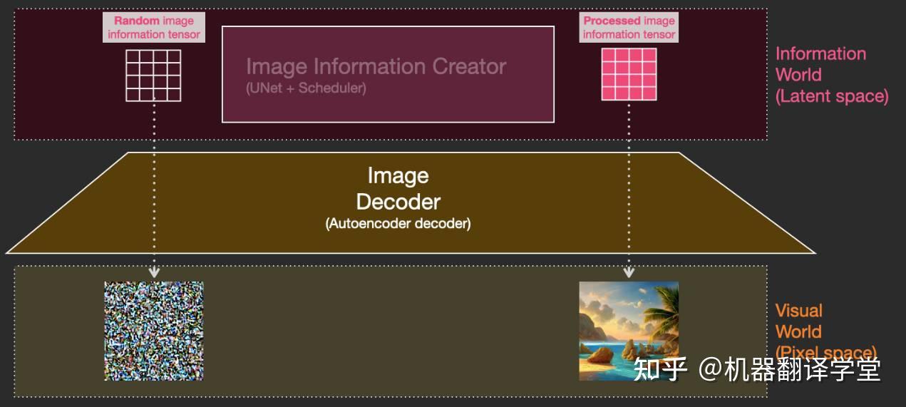 扩散模型可视化解读 - 知乎