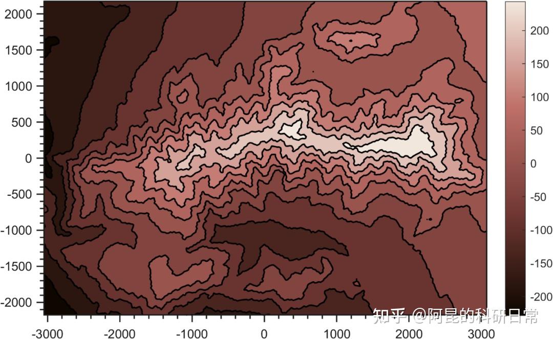 全网唯一！Matlab周杰伦专辑配色包MJay - 知乎