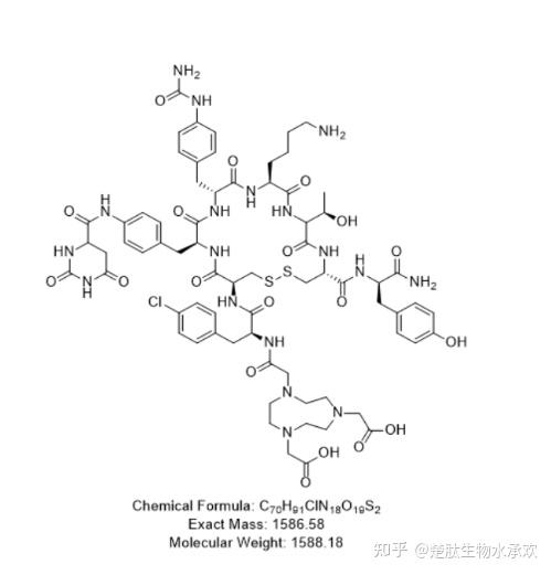 多肽合成：BNP-45 (mouse) - 知乎