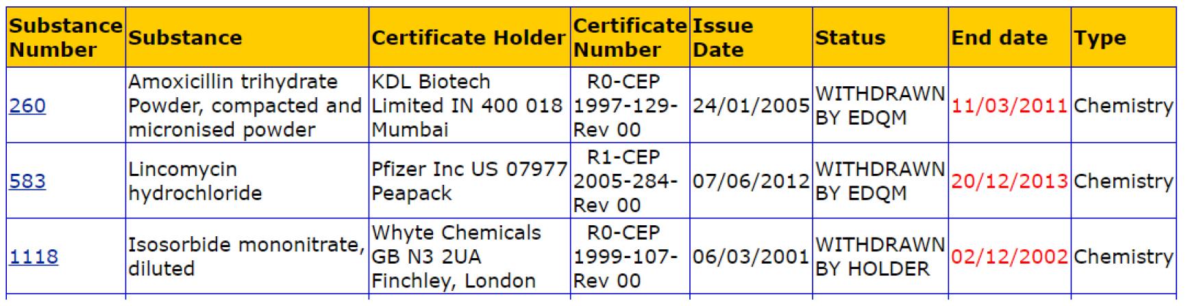 CEP证书的行政状态解读 - 知乎