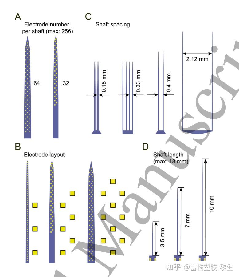 英坦科技（Intan Technologies）C3004 用于高通量神经记录的开源硅微探针 - 知乎