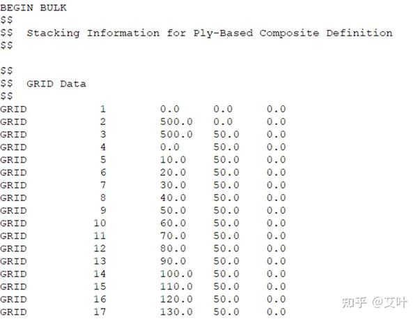 OptiStruct模型文件介绍 - 知乎