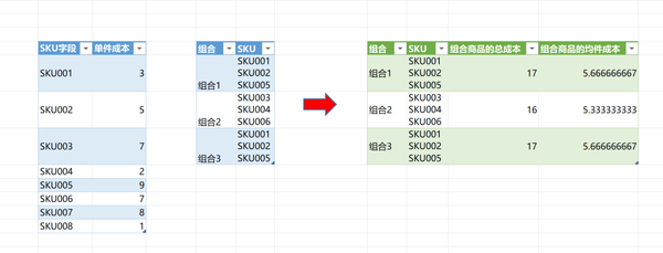 Power Query：迭代函数List.Accumulate理解与实战 - 知乎