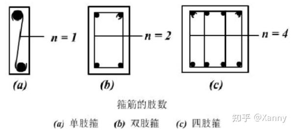 22G101基础识图-工程造价必学-梁 - 知乎