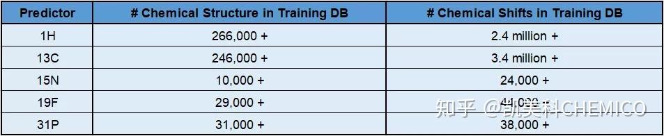 NMR谱图预测准确性评测(ACD/NMR Predictors VS. ChemDraw) - 知乎