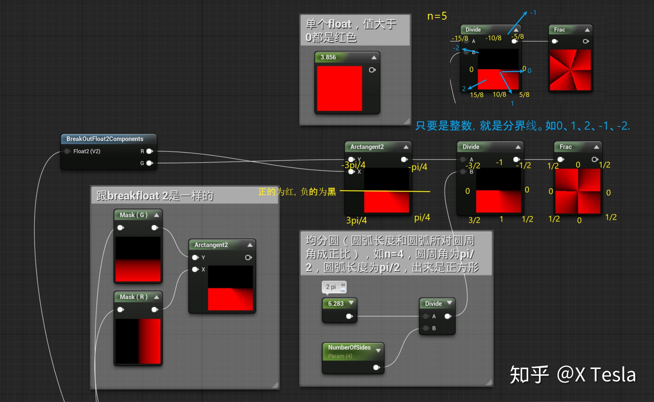 【UE4】UI | 材质球制作各种多边形 - 知乎