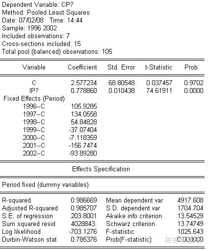 Eviews面板数据模型估计步骤及实例分析 - 知乎