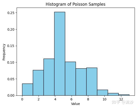 MC Sampling for Poisson Distribution - 知乎