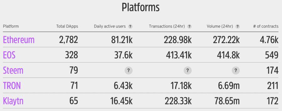 DAPP开发搭建公司指南 - 知乎
