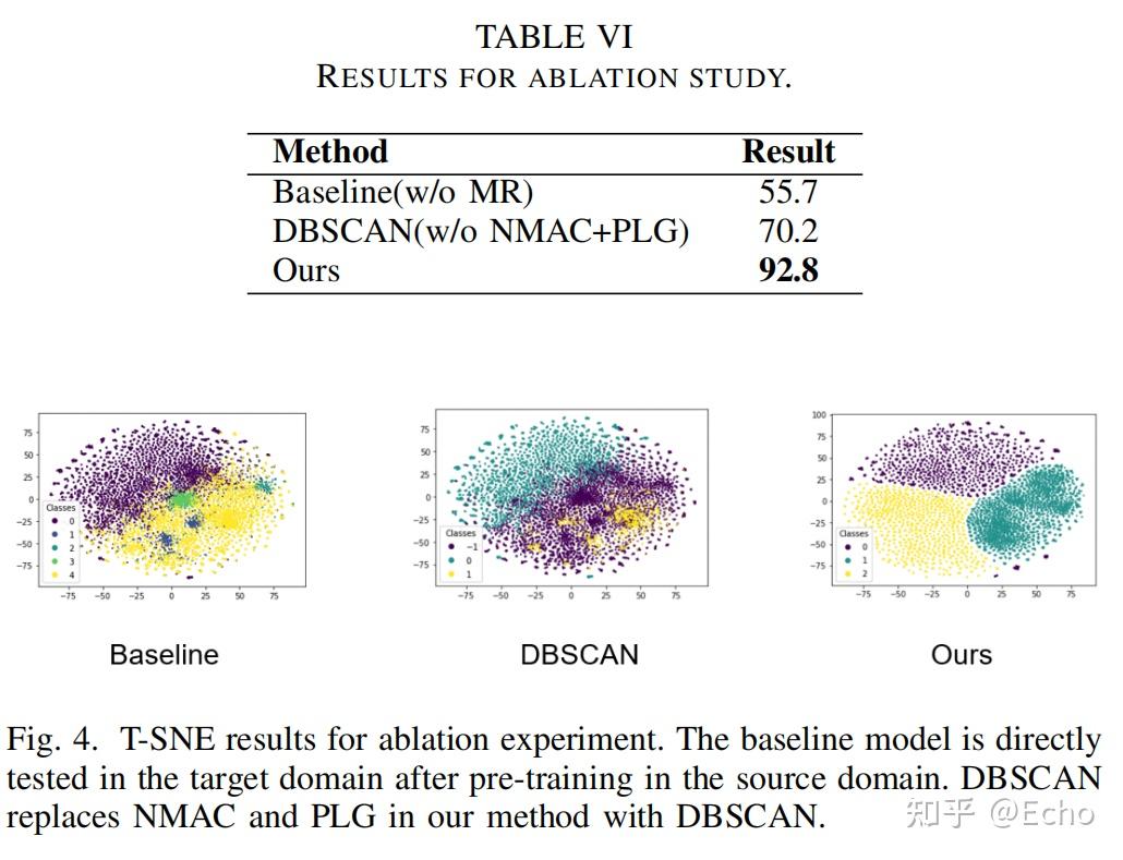 文献阅读：Fine-grained Open-set Deepfake Detection via Unsupervised Domain Adaptation - 知乎