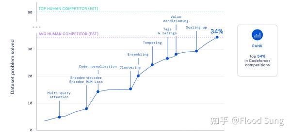 展望2023-2028：AGI过去现在及未来发展 - 知乎