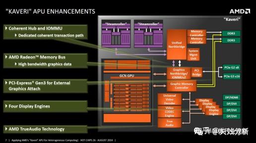 AMD服务器GPU深度解读 - 知乎