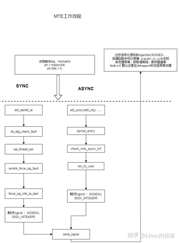 ARM MTE简介（超级详细~） - 知乎