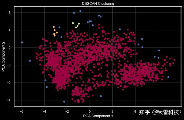 聚类实战：从PCA降维到K-Means和DBSCAN的完整指南 - 知乎
