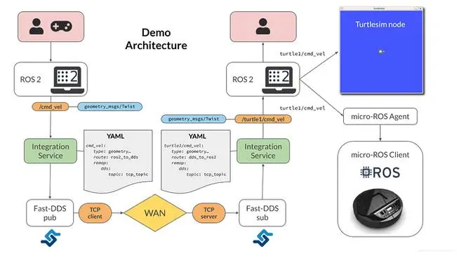 STM32 使用microros与ROS2通信 - 知乎