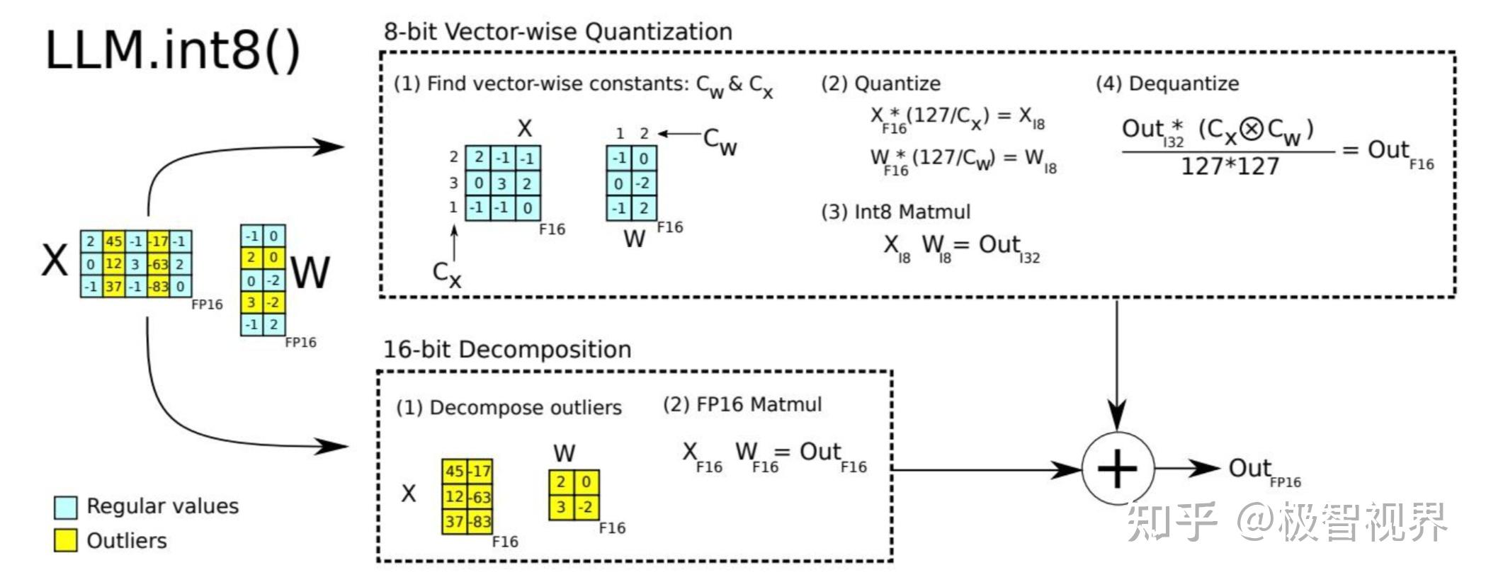 极智AI | LLM大模型部署框架之OpenLLM - 知乎