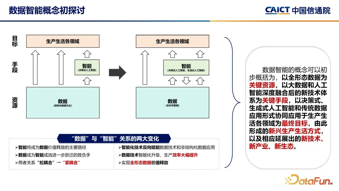 企业数智化能力成熟度模型（EDMM）标准体系解读 - 知乎