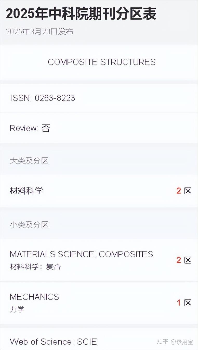 有多顶？航工强校扎堆投，霸榜前十！ - 知乎