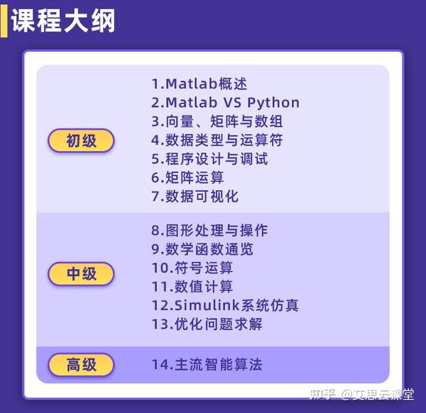 科研必备 Matlab超实用教程,从入门到精通! 知乎