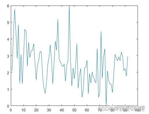 m基于LPF-VMD和KELM的鸟群优化算法的风速预测算法matlab仿真 - 知乎