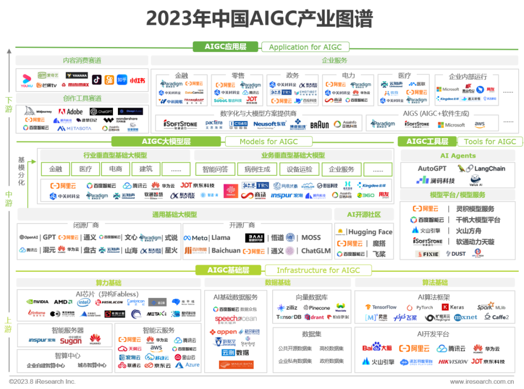 艾瑞咨询 | 2023年中国AIGC产业全景报告 - 知乎