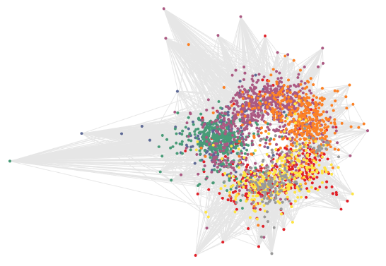 VGAE（Variational graph auto-encoders）论文详解 - 知乎
