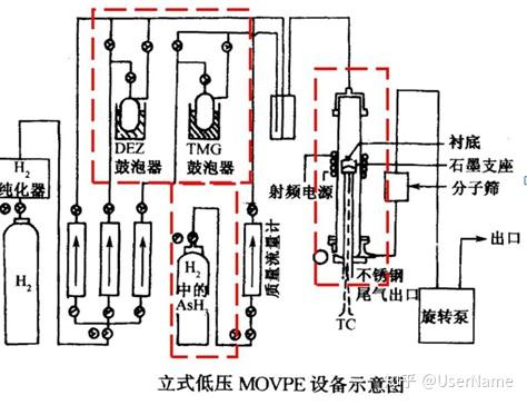 7—1、气相外延生长（VPE） 7—2、金属有机物气相外延生长MOVPE7—3、液相外延生长（LPE） 7—4、分子束外延生长（MBE）7-5、化学束外延 - 知乎